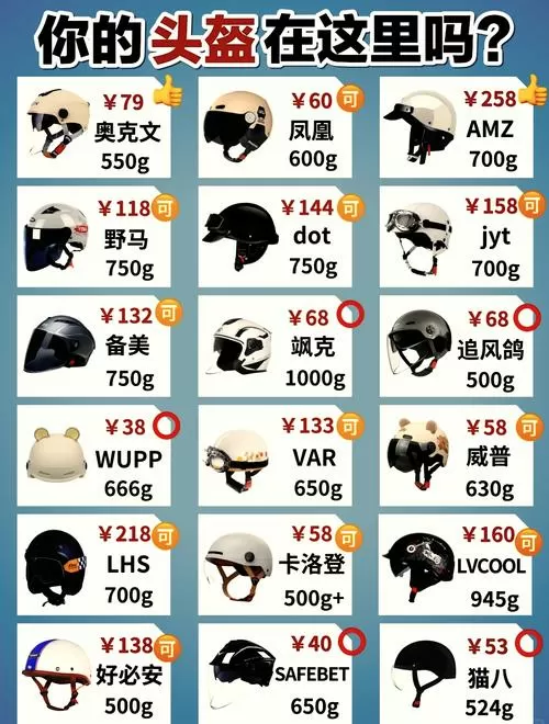 头盔暗语是什么截图