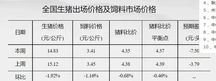 养30头猪一年的利润有多少钱截图