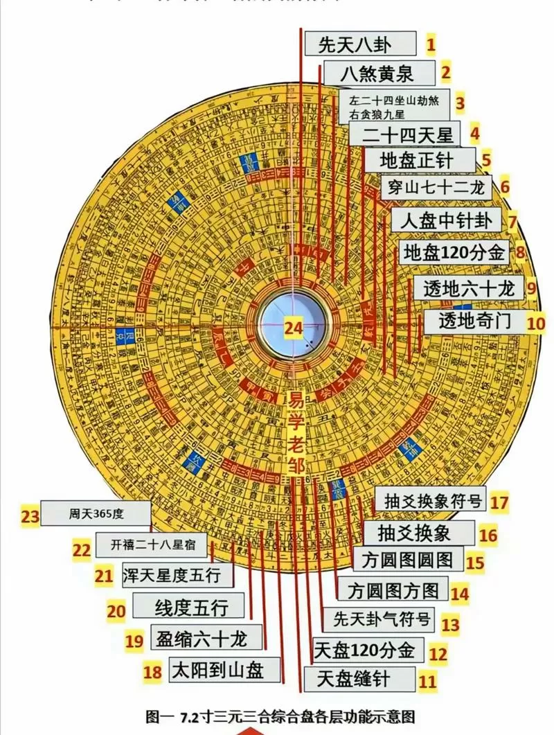三合罗盘各层详解图图标