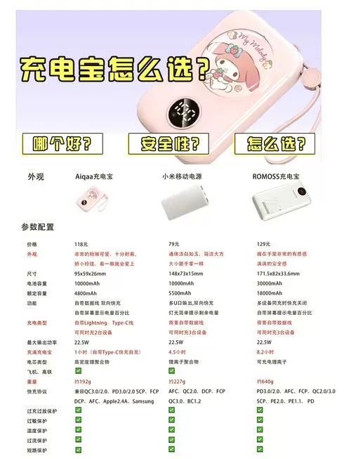 充电宝换个接口多少钱截图
