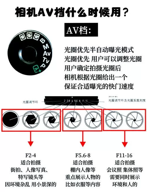 小光圈怎么调图标