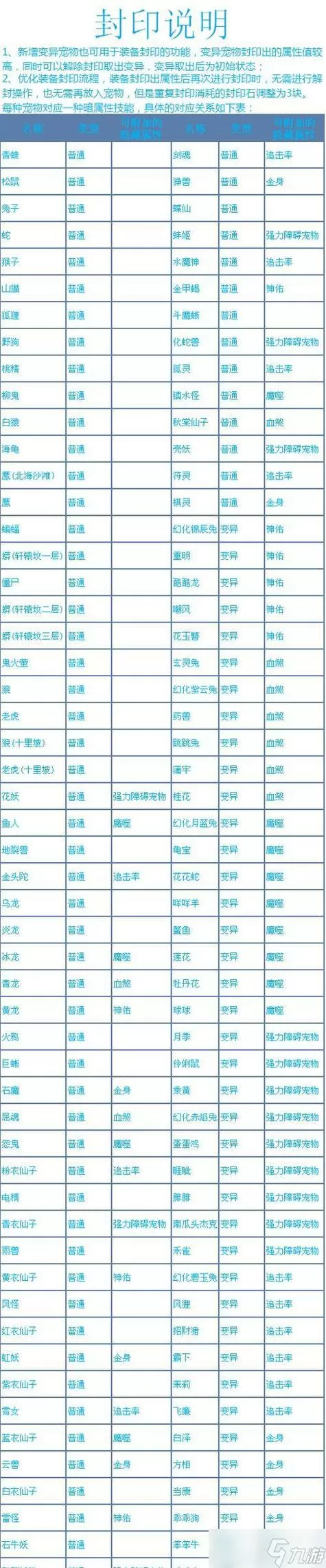 问道手游宝宝飞升需要什么材料截图