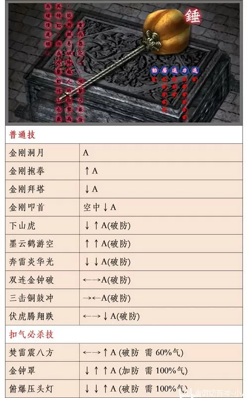 流星蝴蝶剑怎么连招怎么入门图标