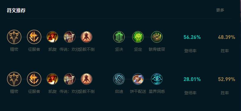 lol刀妹技能加点顺序截图