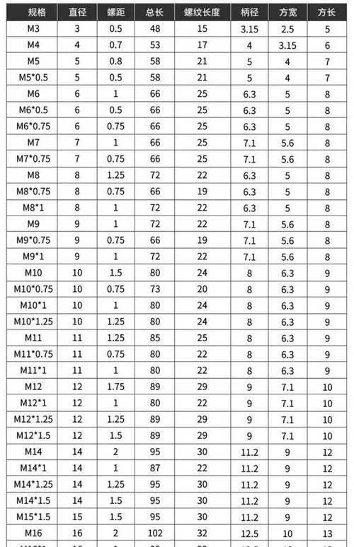 m5的螺丝用多大的钻头和丝锥截图