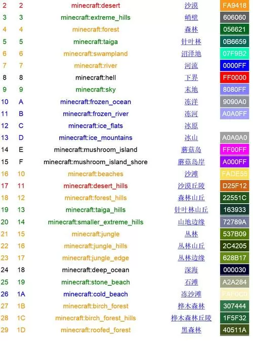 我的世界生物id代码大全
