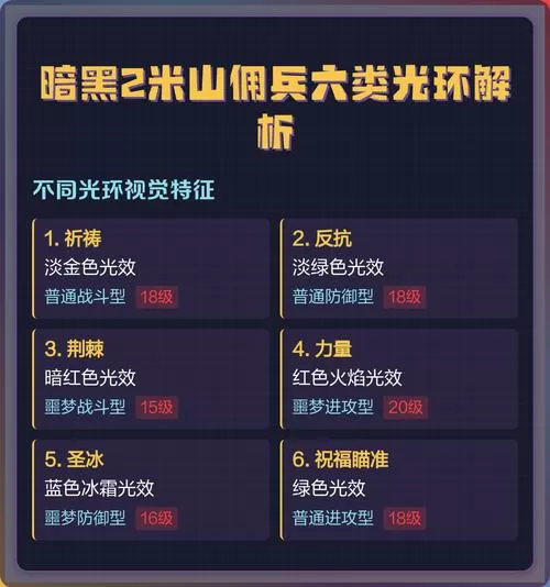 暗黑2所有光环一览表图标