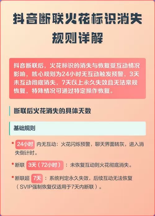 抖音群为什么没有火花截图