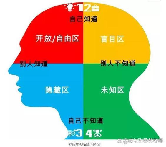 心理学16种人格图标