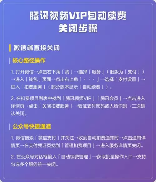 腾讯视频解除自动续费图标