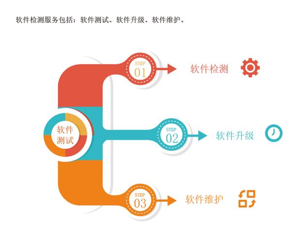 软件测试流程图标