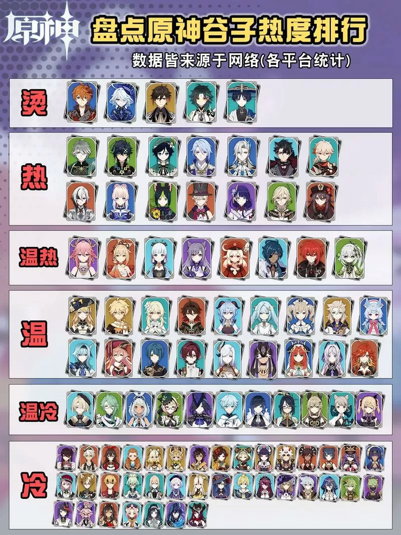 原神热度排行榜截图