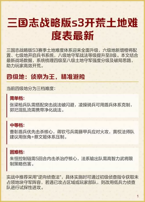 三国志战略版s3十级地难度表缩略图