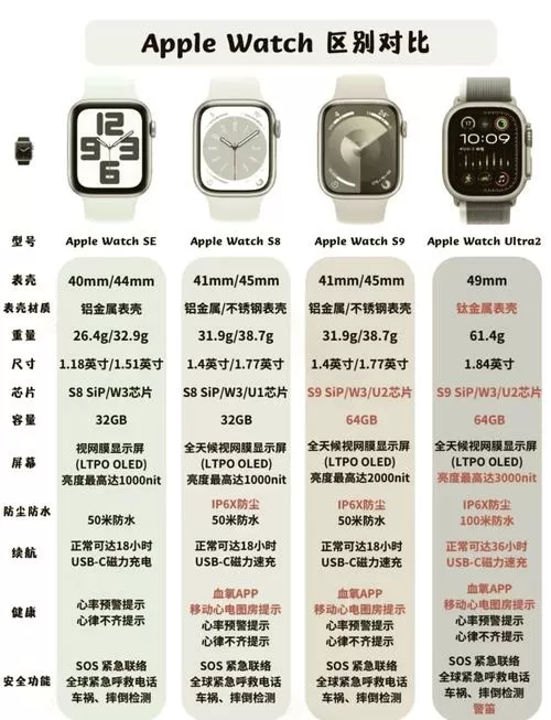 怎么看苹果手表型号