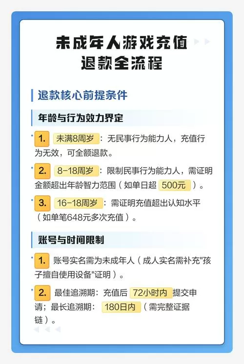 未成年能全额退款吗图标