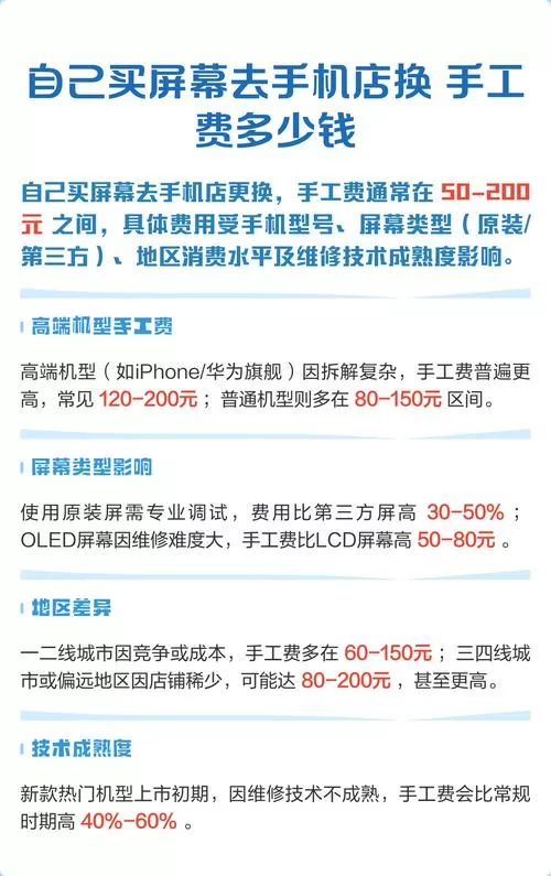 自己拿屏幕去手机店换需要多少钱图标
