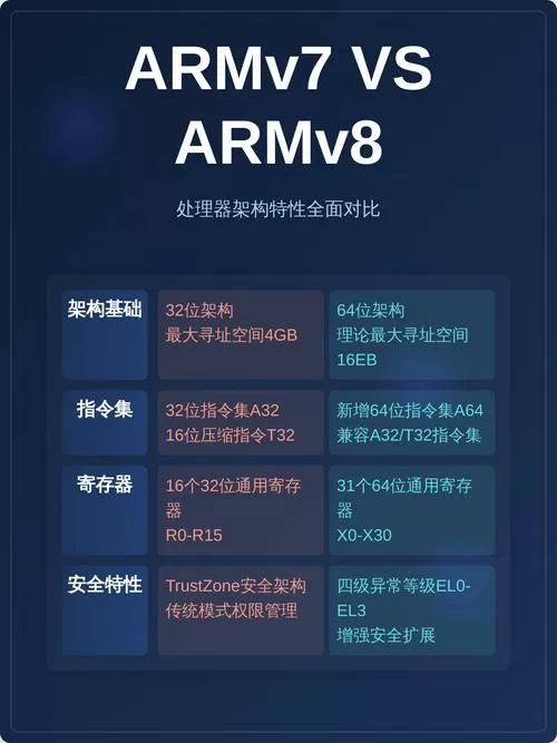 armv8和armv7区别大吗截图