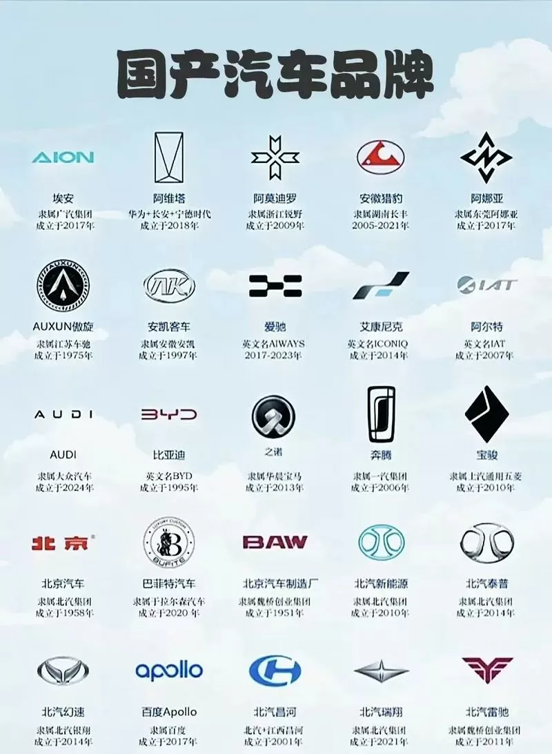 汽配app排行榜前十名图标