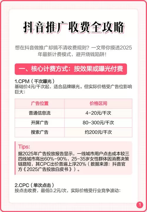 抖音推广怎么收费截图