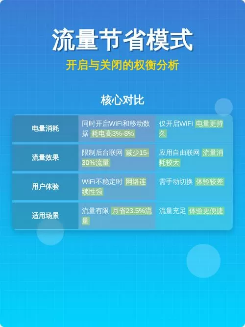 流量节省是开启好还是关闭好图标