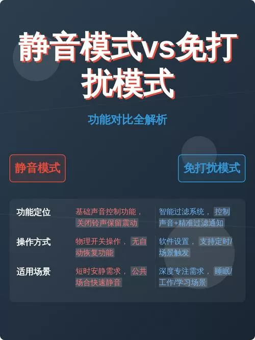 免打扰模式和静音区别截图
