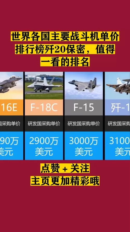 战斗机多少钱一架截图