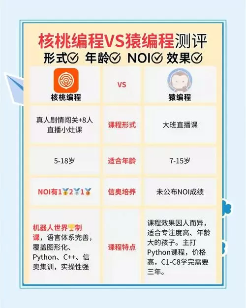 核桃编程和猿编程哪个好