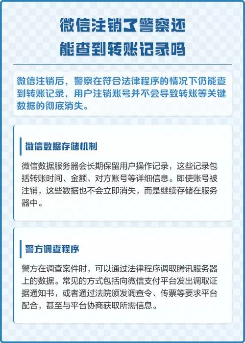 电话号码注销了警察还能查到信息吗图标