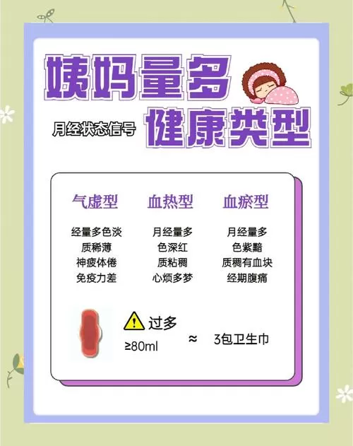 来大姨妈消耗的热量比往常要多吗