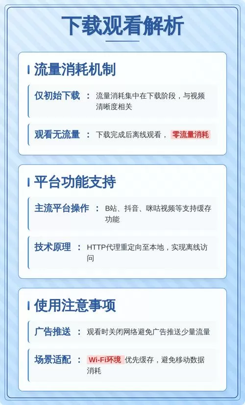 下载电视剧耗流量还是直接看耗流量图标