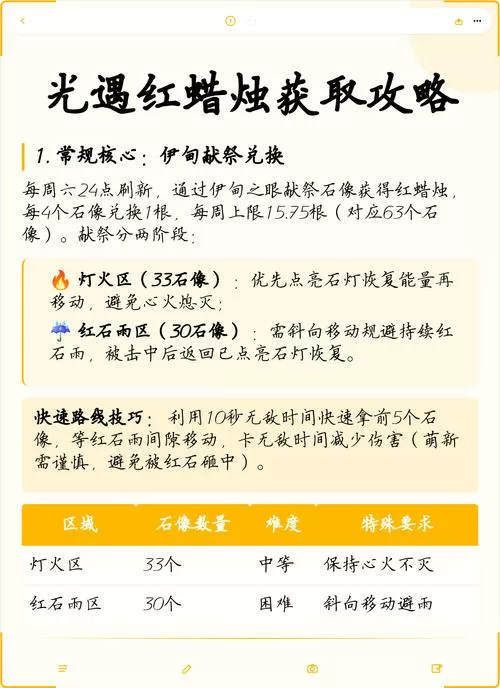 光遇不献祭如何获得红蜡烛图标