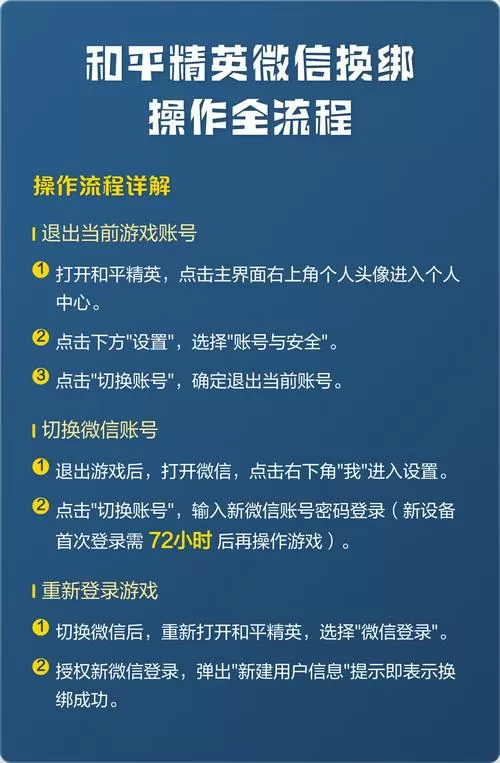 和平精英怎么换绑微信