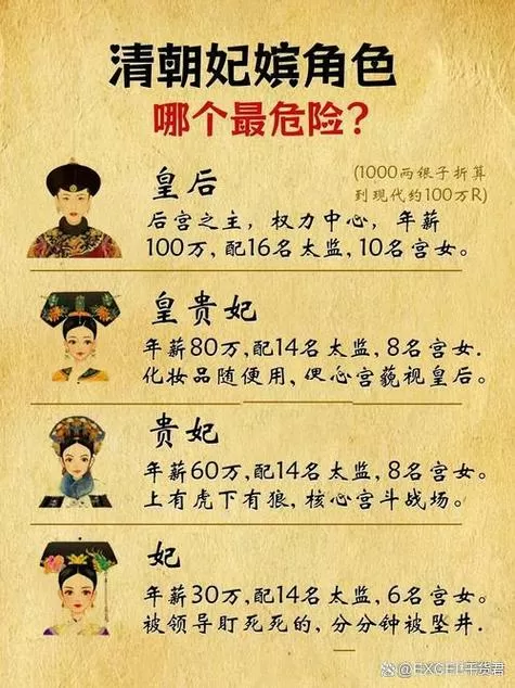 橙光大清皇后全部攻略图标