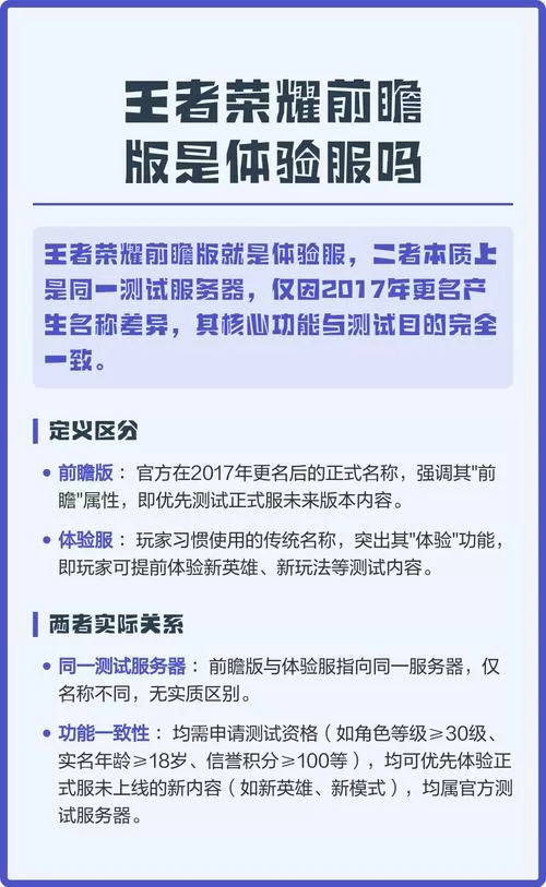 前瞻版是不是体验服图标