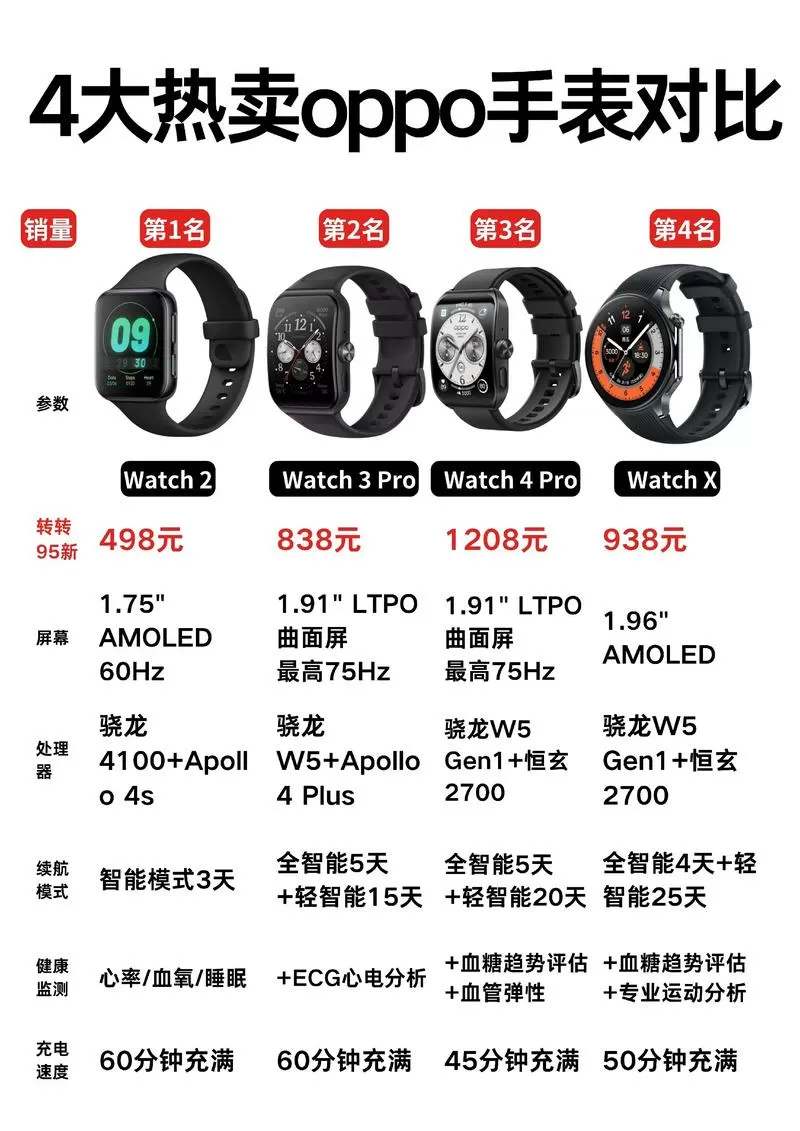 手表选华为还是oppo图标