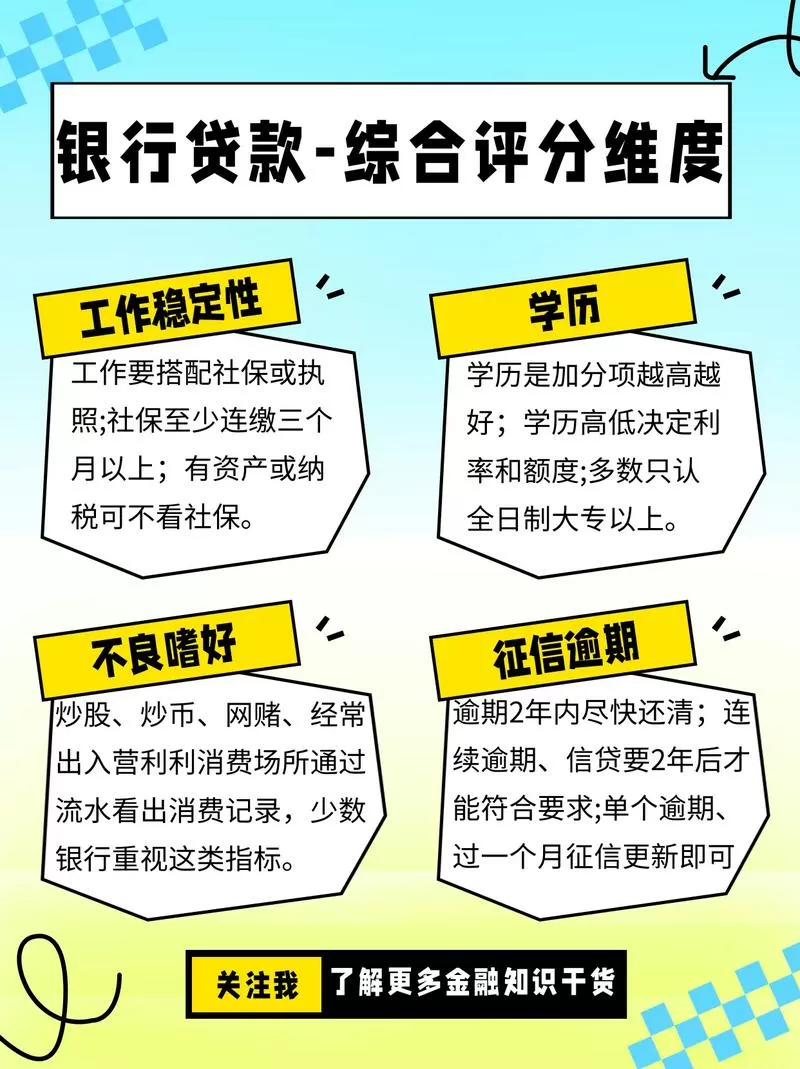 银行贷款看综合评分吗图标