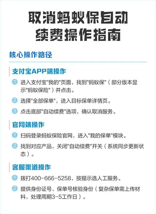 支付宝的蚂蚁保怎么取消自动续费