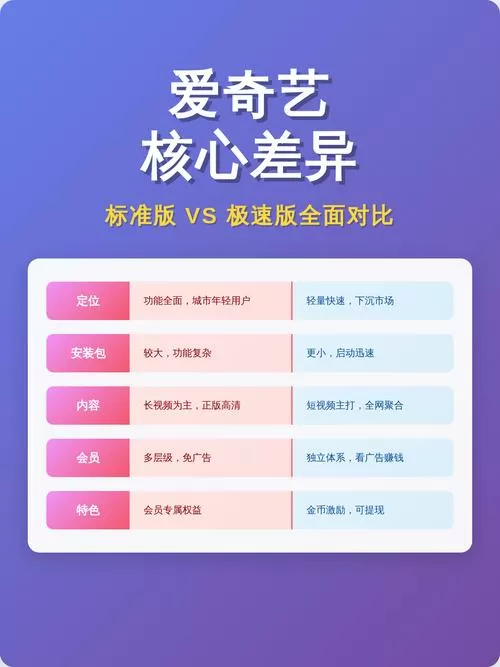 爱奇艺和极速版有什么不一样截图
