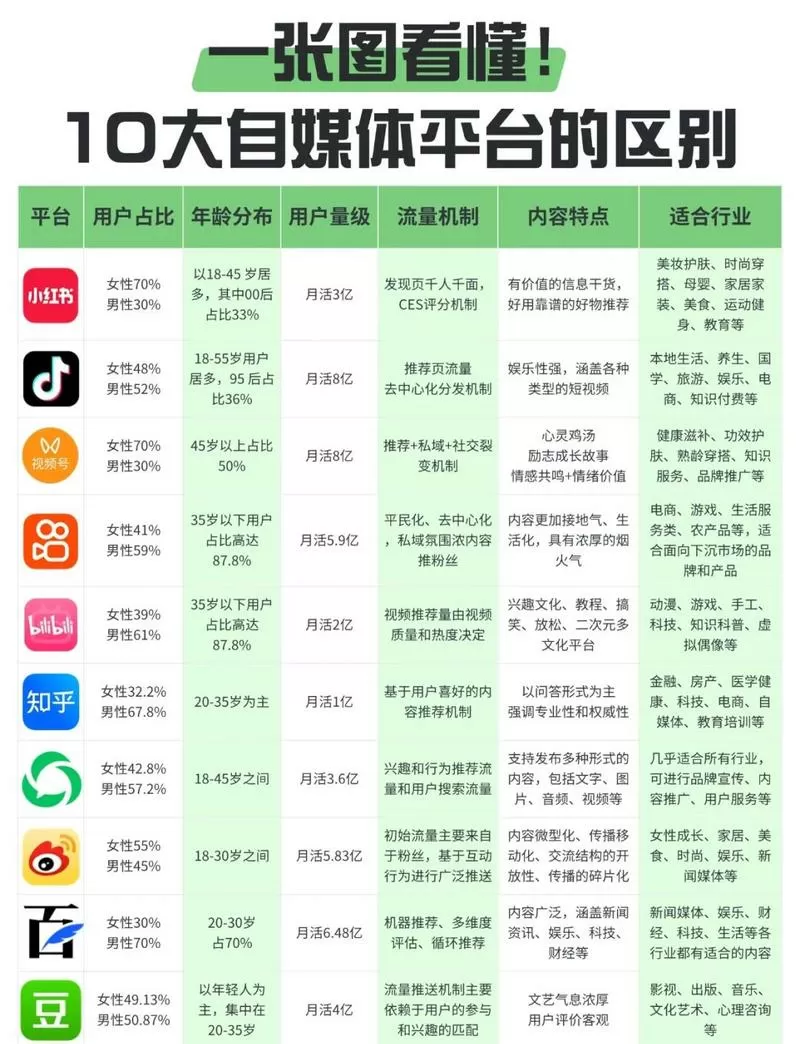 自媒体有哪些平台图标