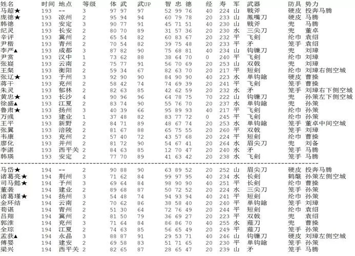 三国志8武将出场时间及地点图标