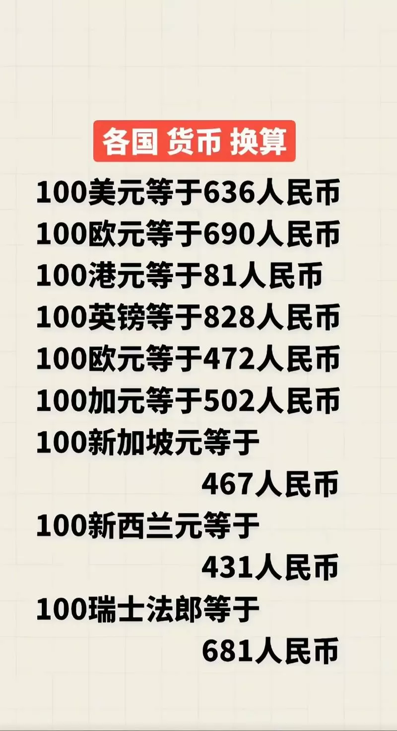 罗马币兑换人民币多少图标