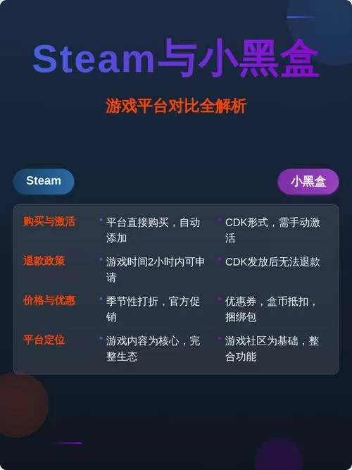 steam和小黑盒什么关系图标