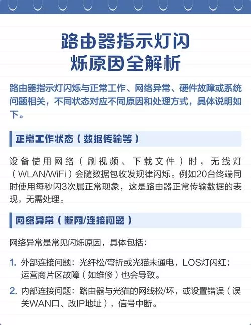 无线信号灯一直闪是怎么回事图标