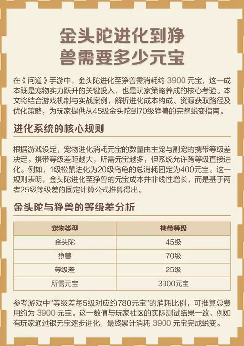 问道猴子进化金头陀多少元宝截图