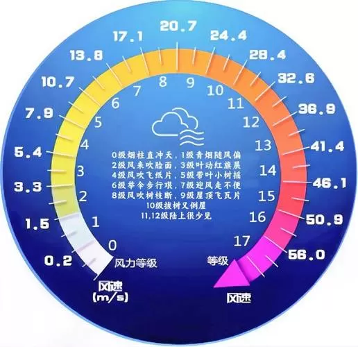 风速和风力等级表km/h截图