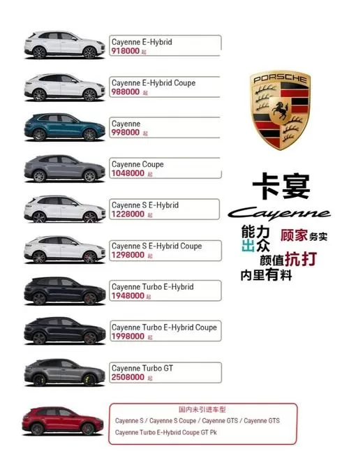 豪车盛宴卡牌多少钱