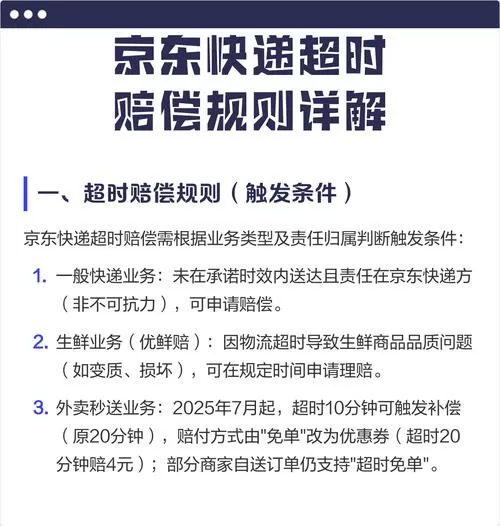 京东物流超时送达怎么赔付图标