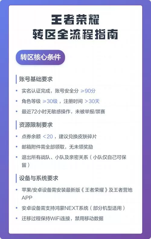 王者转区30分钟可以吗图标