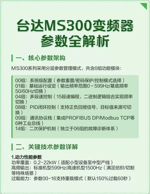 ms300变频器多段速参数设置