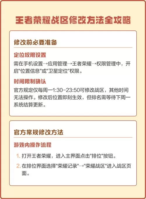 怎样改战区图标